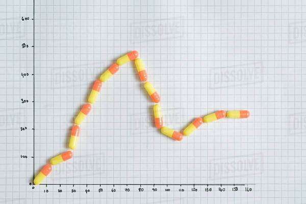 Capsules on a graph - Stock Photo - Dissolve