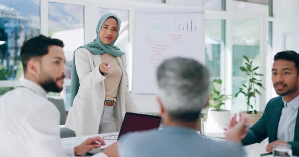Presentation, meeting and whiteboard with a business muslim woman ...
